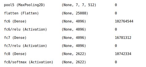 Tensorflow Unable To Understand Transfer Learning With Vgg16 Stack Overflow