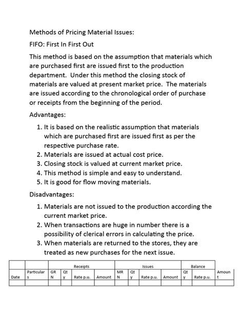 Inventory Valuation Worksheet Pdf Prices Market Economics