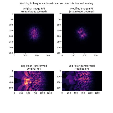 Using Polar And Log Polar Transformations For Registration — Skimage 0