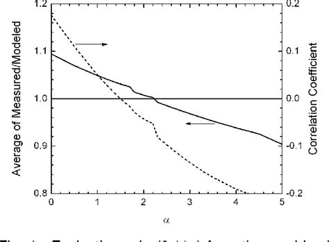 Figure 4 From A Bulk Turbulent Air Sea Flux Algorithm For High Wind