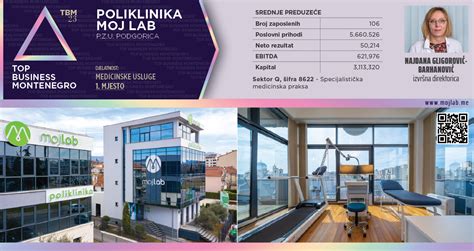 Poliklinika Moj Lab Top Business