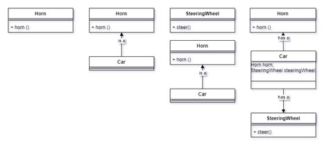 Composition Over Inheritance Liviu Oprisan