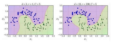 Github Sayantann11all Classification Templetes For Ml Classification Machine Learning This
