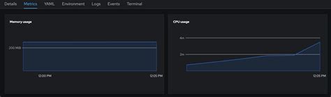 Github Osa Oracamel K Samples