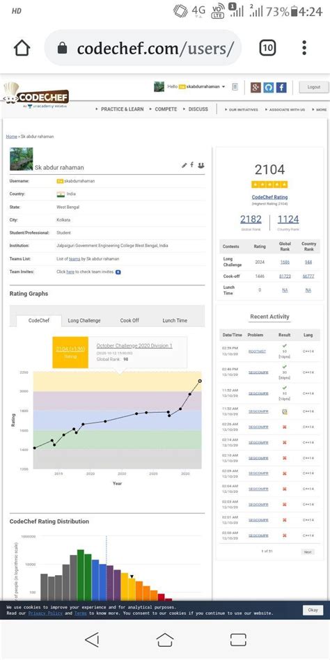 Abdur Rahaman On Linkedin I Am Very Glad To Share That I Become 5🌟