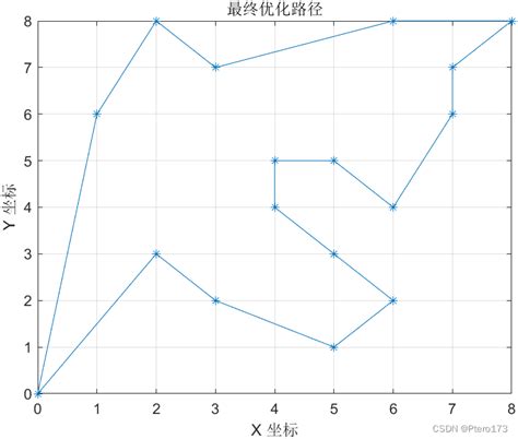 基于蚁群算法的路径规划 csdn博客