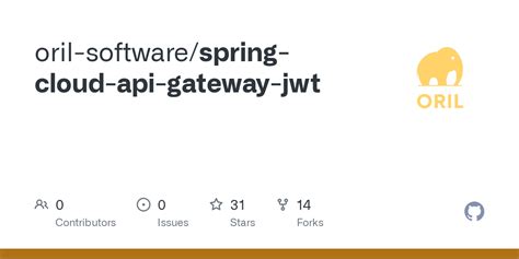 Github Oril Softwarespring Cloud Api Gateway Jwt