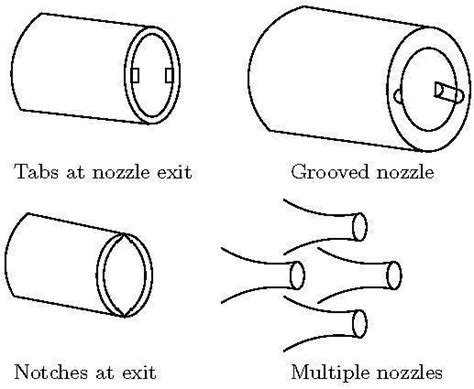 Schematic Of Few Passive Controls Download Scientific Diagram