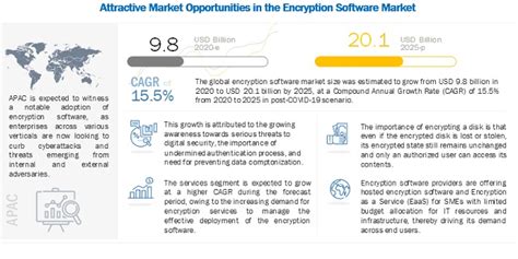 Best Encryption Software For External Hard Drive Alilasopa