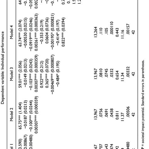 Individual Level Cross Sectional Analysis Download Table