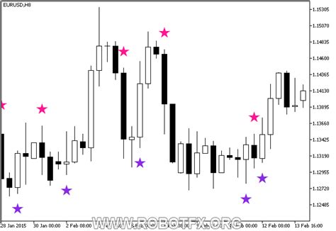 📈 Trendlessagsign Indicator Metatrader 5