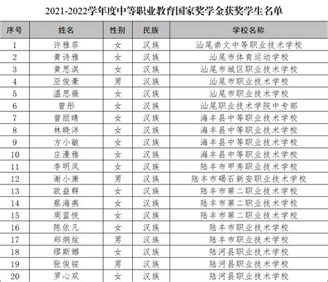 陆河3学生获得国家奖学金教育部获奖中职