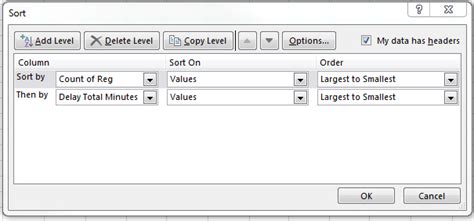 How Do I Sort And Rank Multiple Columnsdimensions In A Crosstab And