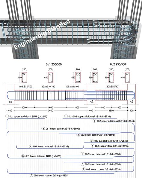 Short Beam Reinforcement Details Artofit