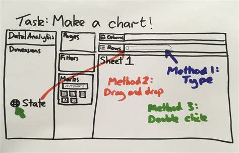 One Task Many Methods Tableau Tips With Tableautimothy The Data School
