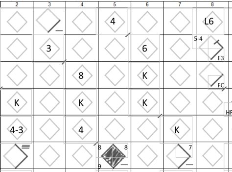 positioning a shape textbox with vba doesn t work correctly r excel