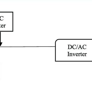Electric Motor Control DC AC And BLDC Motors