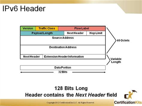 Cisco Ccnp Route Implementing Ipv6 Part I