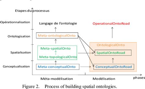 Figure 2 From A Formal Framework For Modeling Topological Relations Of