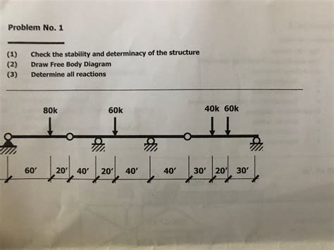 Solved Problem No Check The Stability And Chegg