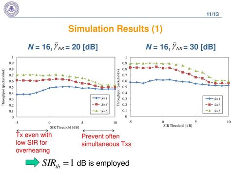 Ppt Transmission Scheduling For Phy Layer Wireless Network Coding