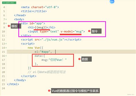Vue框架核心特性 Csdn博客