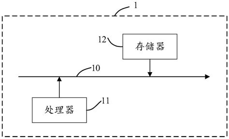 Block Chain Cross Chain Method System And Device Electronic Equipment
