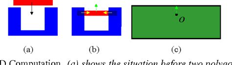 Figure 1 From Fast Penetration Depth Computation Using Rasterization Hardware And Hierarchical
