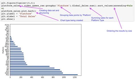 How To Draw The Perfect Graphs In Python Artificially Intelligent