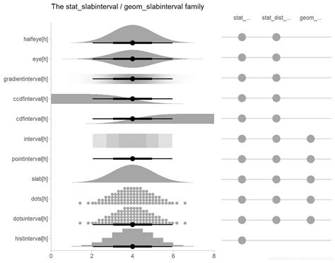 图数据可视化——r语言ggplot2包和tidybayes包绘制小提琴图进阶分半小提琴图 Csdn博客