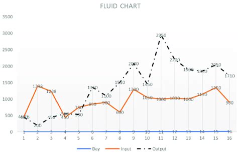 Daily Monitoring Of Fluids Intake And Urine Output Download Scientific Diagram