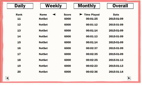 Mysql Php Query Limit Desc Not Working Properly Stack Overflow