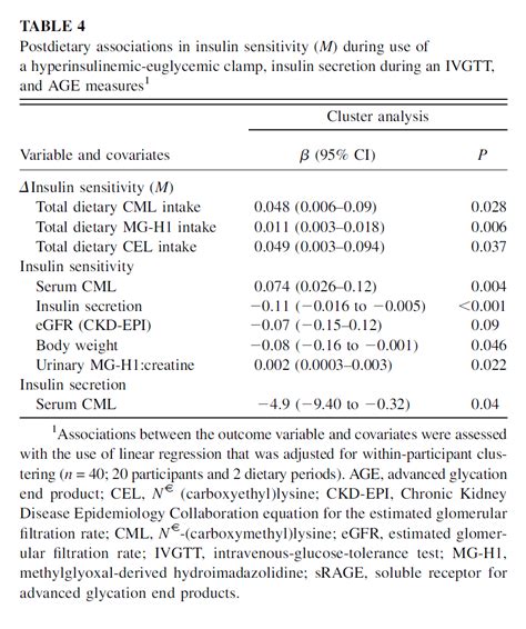 Solved • Describe The Statistic T Test Anova Chi Square