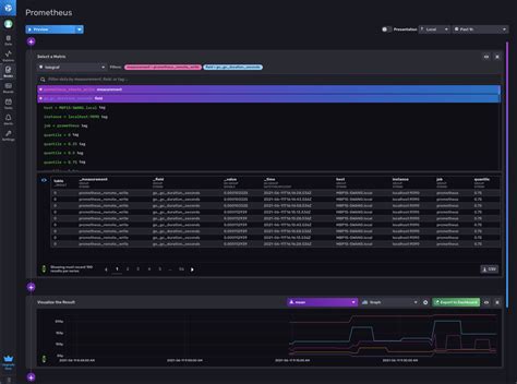 Prometheus Remote Write Support With InfluxDB 2 0 InfluxData