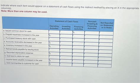 Answered Mdicate Where Each Item Would Appear On Bartleby