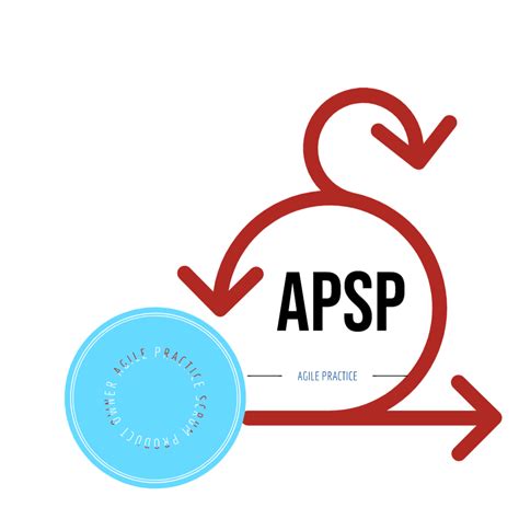 Product Owner Agile Practice