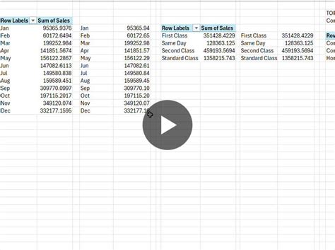 Exceltips Pivottable Dataanalysis Productivity Karan Billing 10 Comments