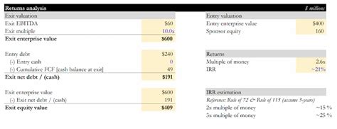 Paper LBO A Step By Step Guide With Interview Examples