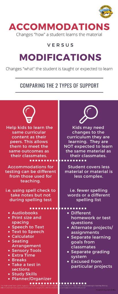 Accommodations Vs Modifications Powerful Learning