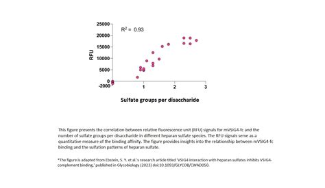 Unveiling Novel Protein Glycan Interactions Zbiotech
