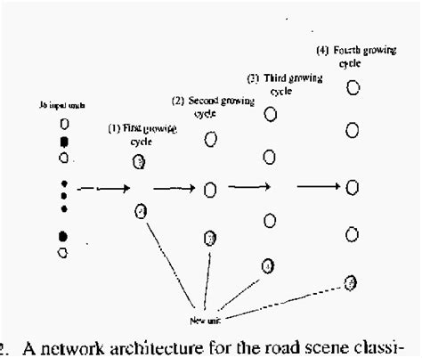 Figure 1 From Accelerated Greedy Network Growing Algorithm By Gaussian