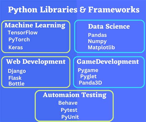Muhammad Shafi On Linkedin Python Django Pythoncoding