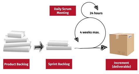 Agile Framework Scrum IAPM Agile Project Managers Guide