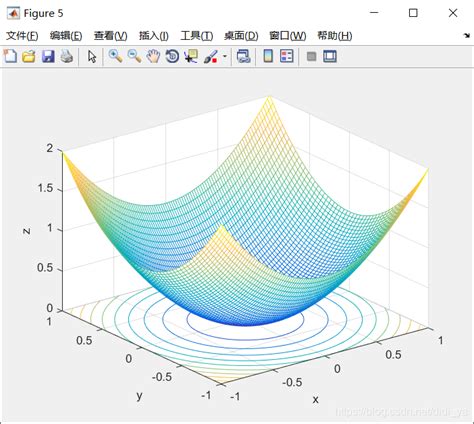 三维曲面的绘制（pythonmatlab） Csdn博客