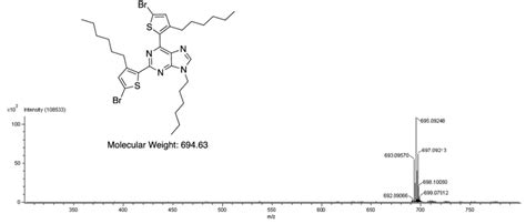 Figure S7 Accutof Dart Ms Analysis For M2 Calcd Mh 6931290 Download Scientific