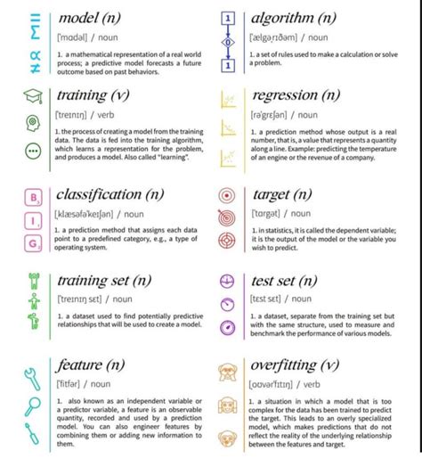 Randy Lao ☁️ On Linkedin Datascience Machinelearning 21 Comments