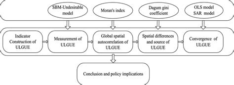 Analytical Framework And Methodology Download Scientific Diagram