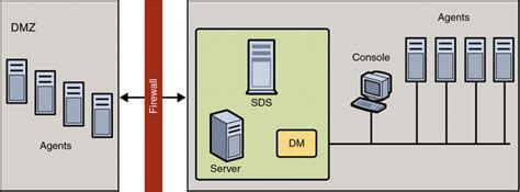 Chapter Configuring Web Proxies And Firewalls Sun Update Connection Enterprise
