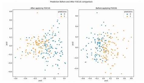 Cfxplorer Counterfactual Explanation Generation Python Package Bard Ai