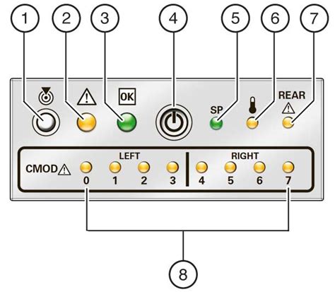 Controls And Indicators Oracle® Server X5 8 Service Manual